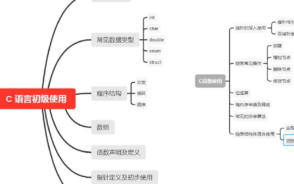 C 语言学习要点总结(初级使用及高级使用)