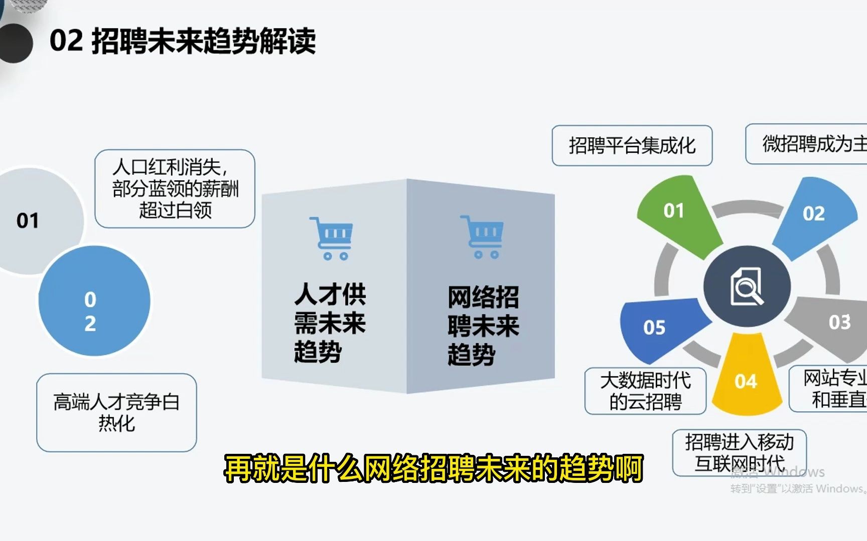 招聘未来趋势是什么样的?