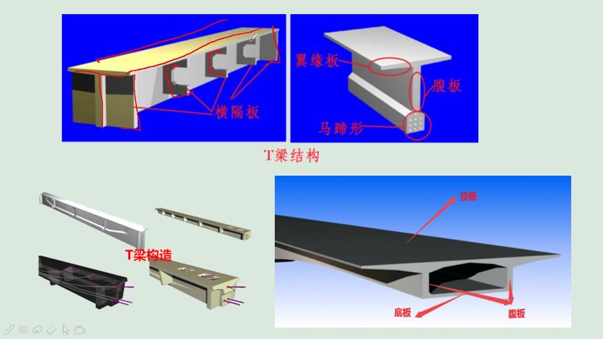 2020一建公路全图精讲23(桥梁组成与类型)