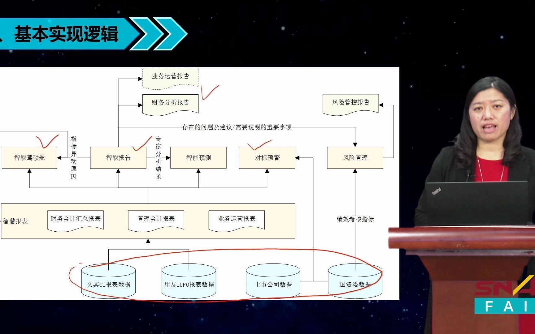 智能化财务分析与报告的实现可能性