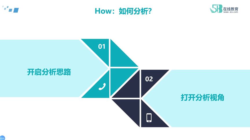 数据分析师数据思维-如何进行数据分析?