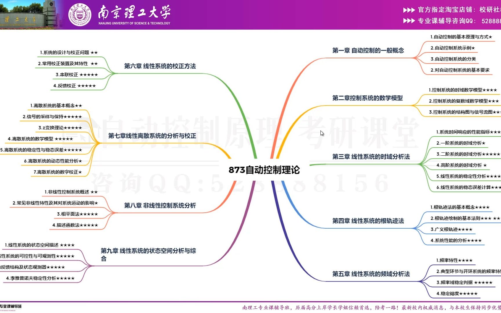 南理工 873自动控制理论 基础带读班 第1次课(第一章 自动控制的一般...
