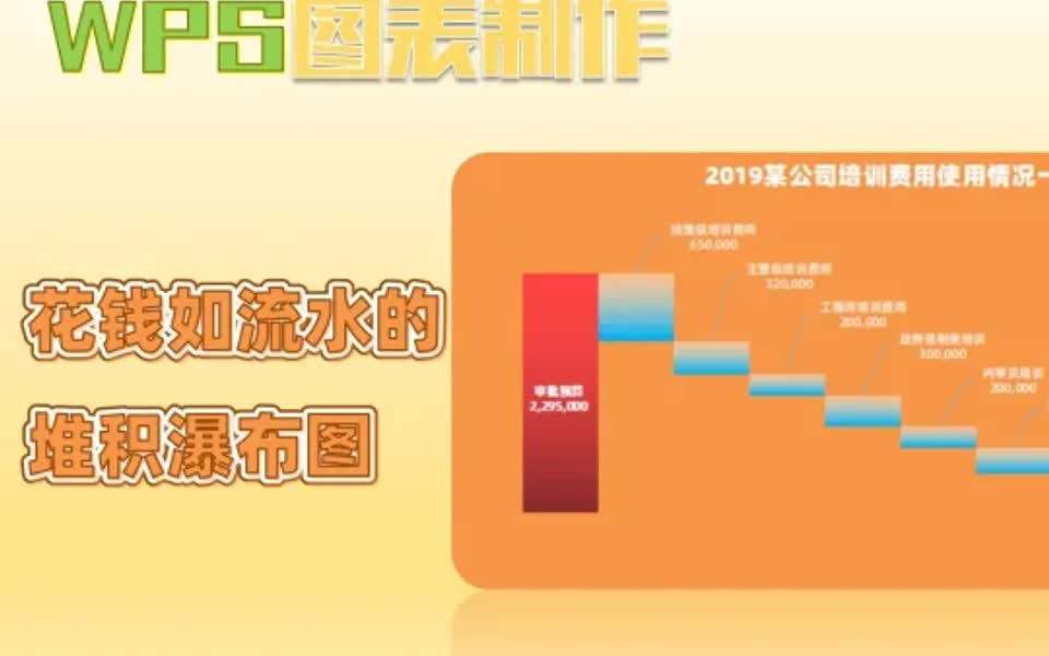 花钱如流水,用WPS图表可以怎么表达