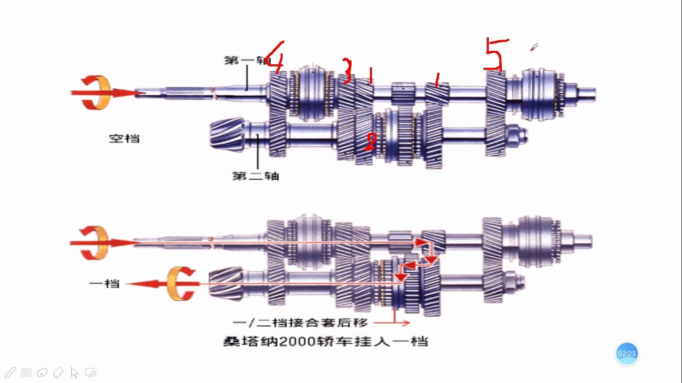 2.3变速器(二手动变速器)