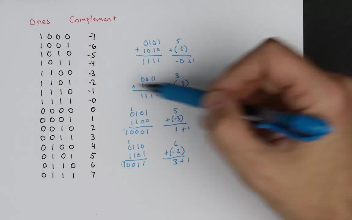 详解计算机二进制知识点