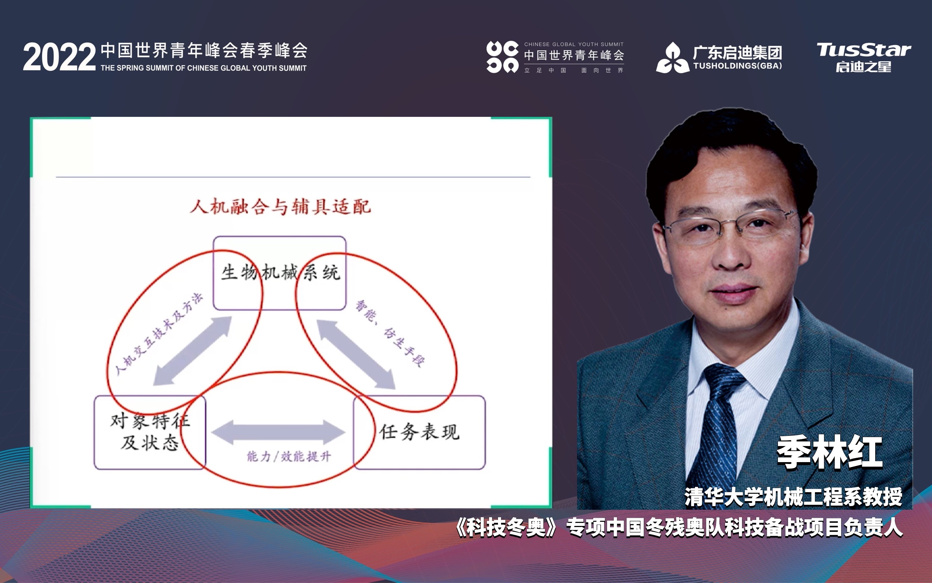 国家硬实力由科技决定!清华大学季红林教授详细揭秘冬残奥会上中国...