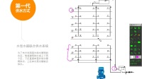 建筑给排水设计视频教程_典型系统分类