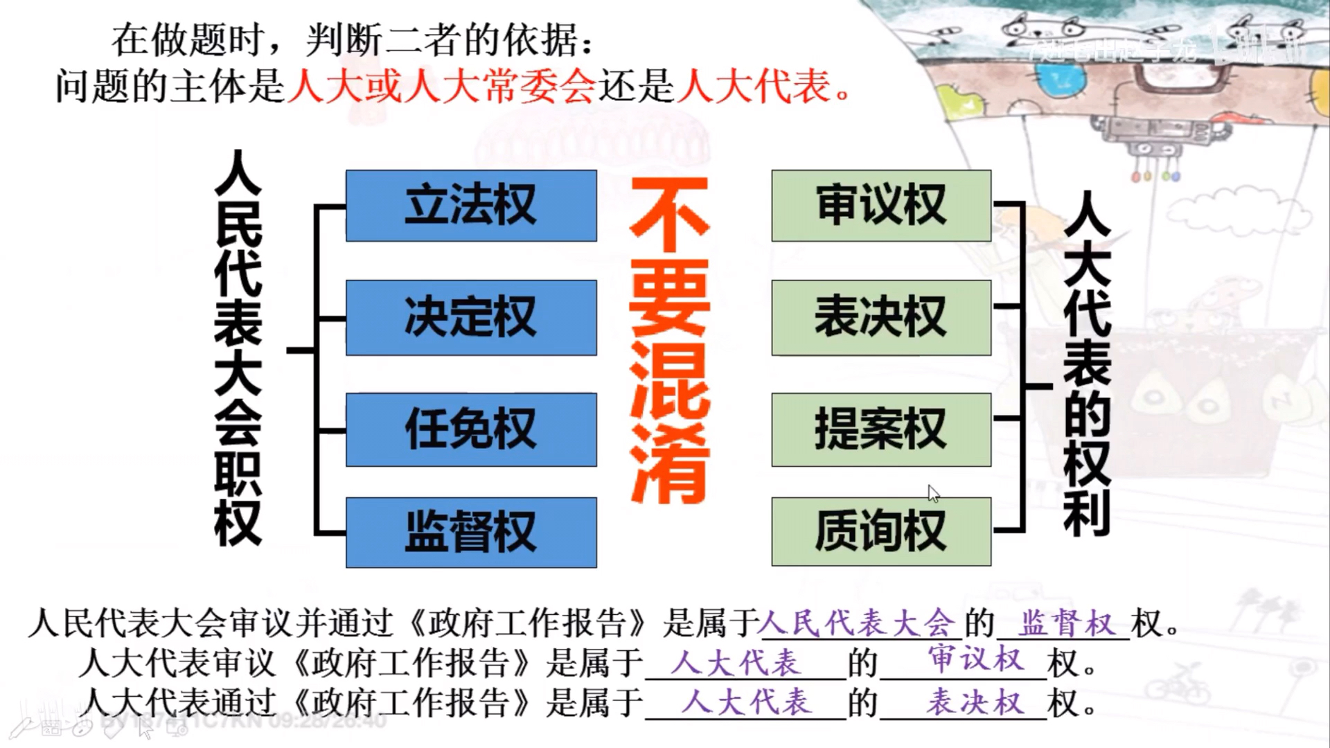 人民代表大会和人大代表权利区别