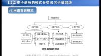 任务10 策划电子商务项目