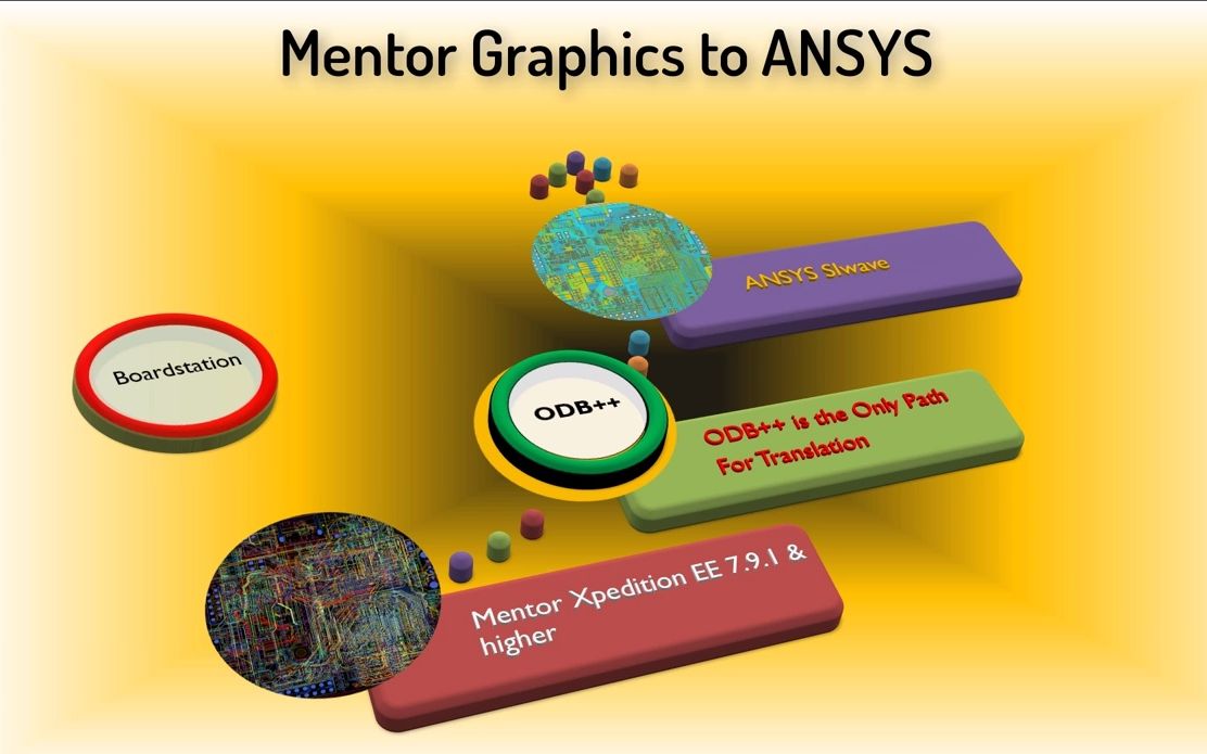 利用ODB++从Mentor Xpedition转换到Ansys产品 | ECAD第十二部分