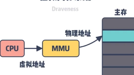 云更新服务器上指定客户机虚拟内存