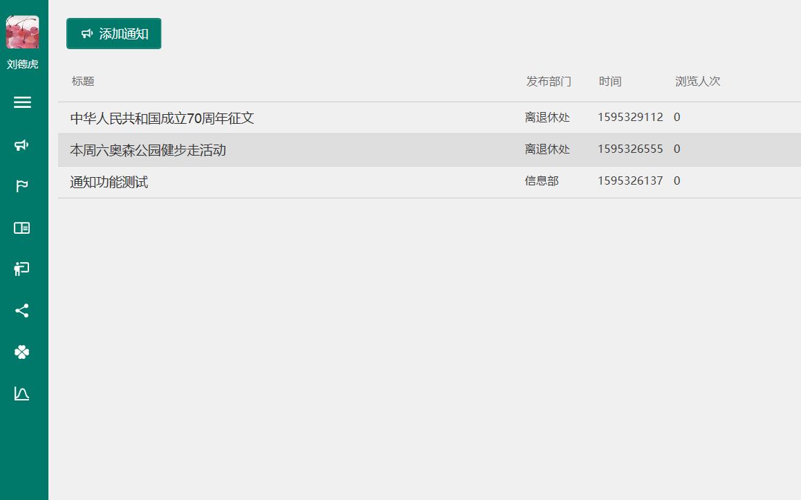 如何在需要的时候隐藏表格的某些列-这是个方法是bug吗?