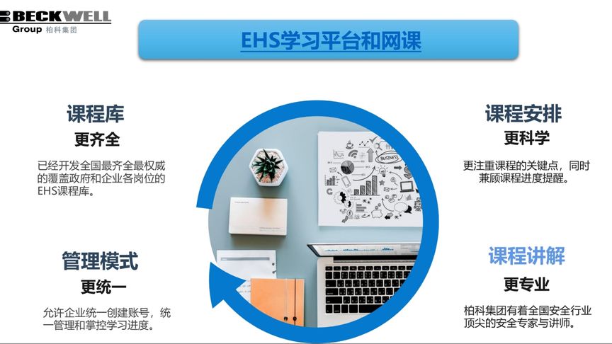 数字环境健康安全云培训