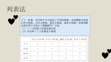 列表法解决坐轮船的问题