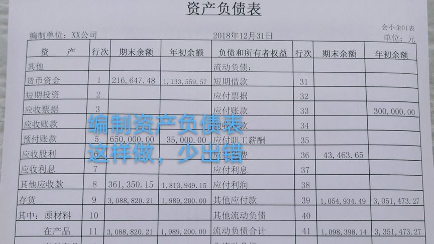 小会计分享资产负债表编制方法与技巧,按照此方法,小白也可以