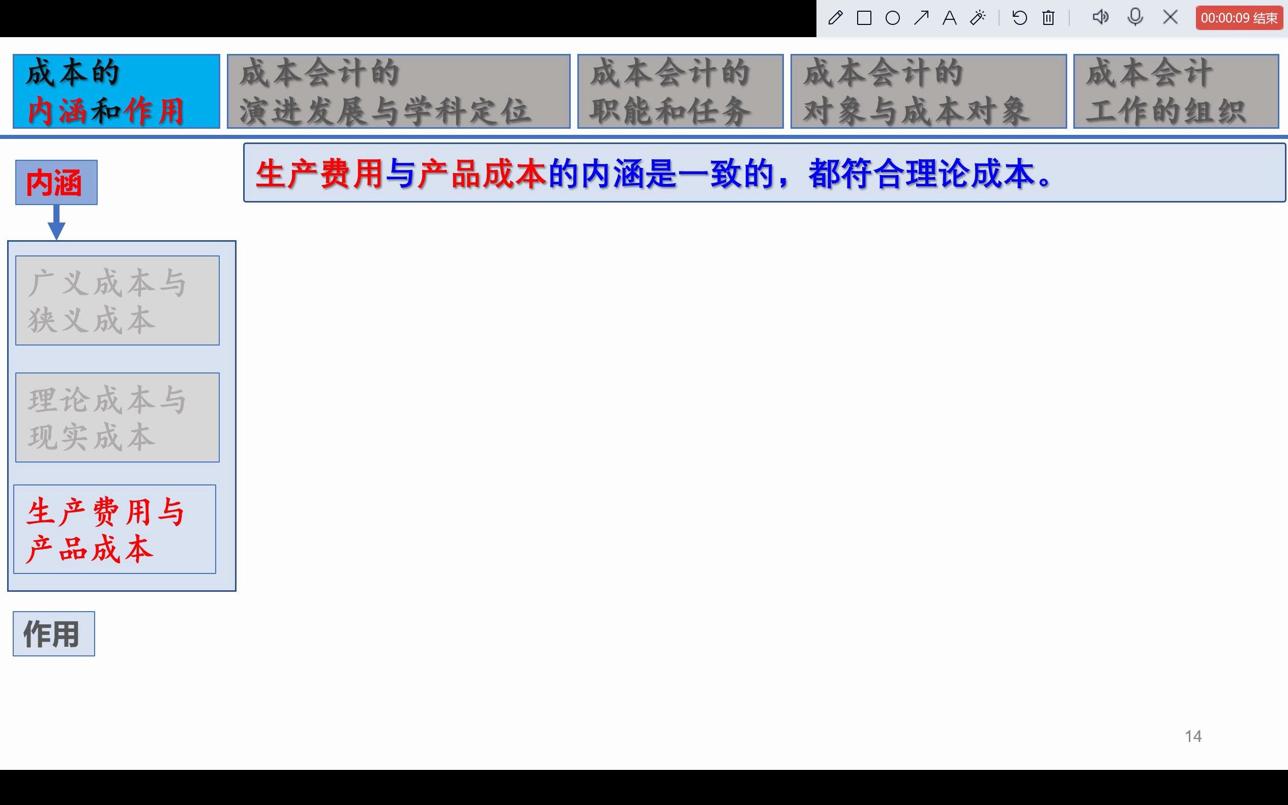 第一章_总论_1.1成本的内涵_1.1.3生产费用和产品成本