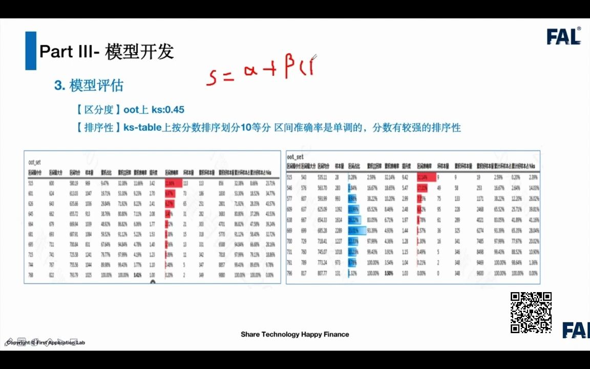 FAL-第18期大咖直播课:贷中实时用信模型开发讲解-5