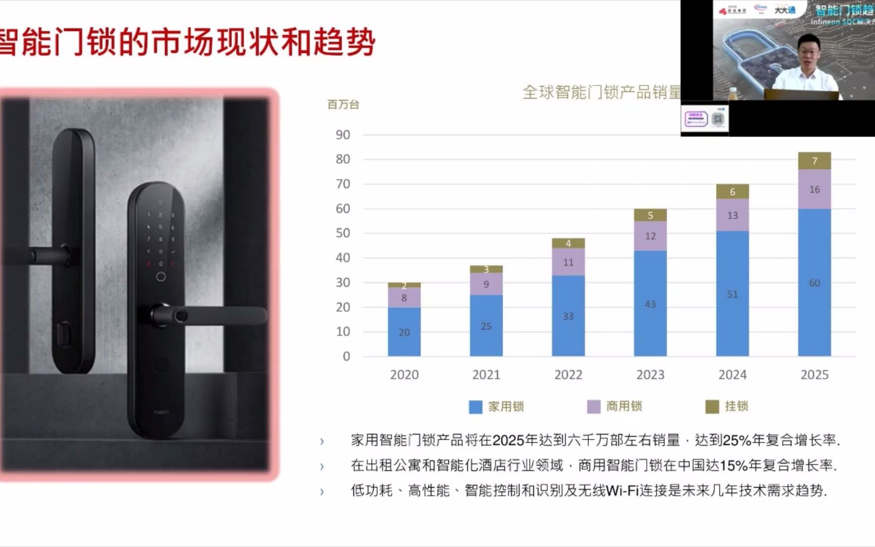 智能门锁趋势,Infineon SOC解决方案