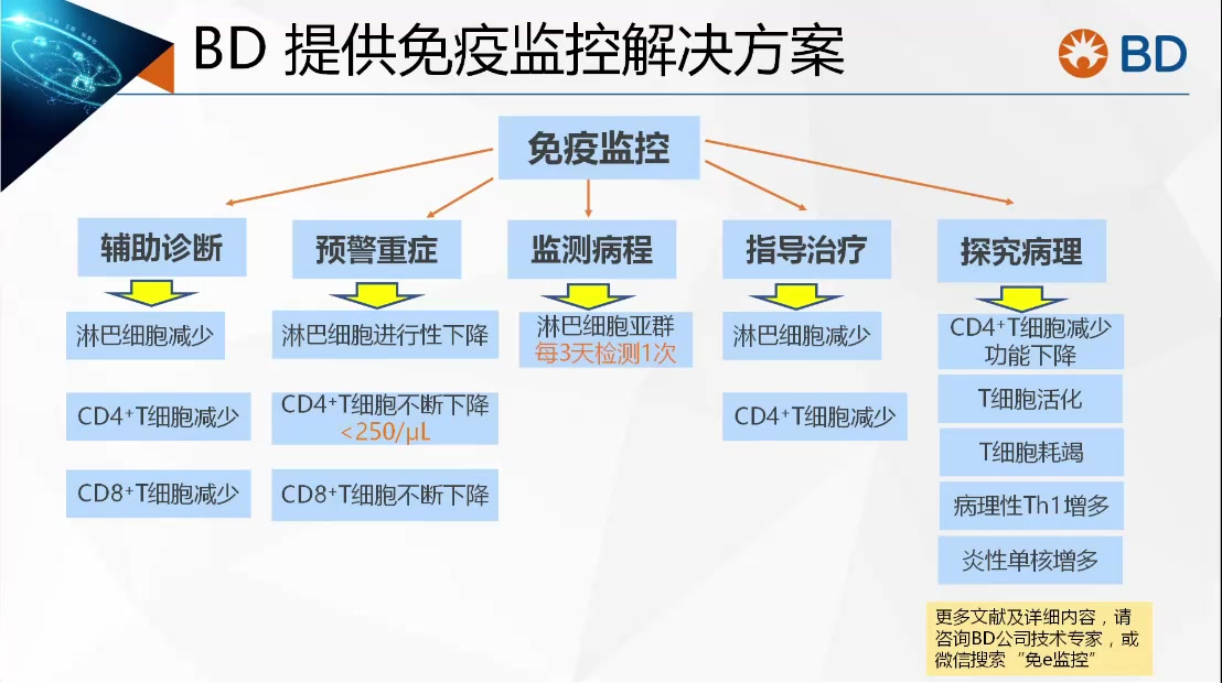 新冠疫情下流式细胞术生物安全规范