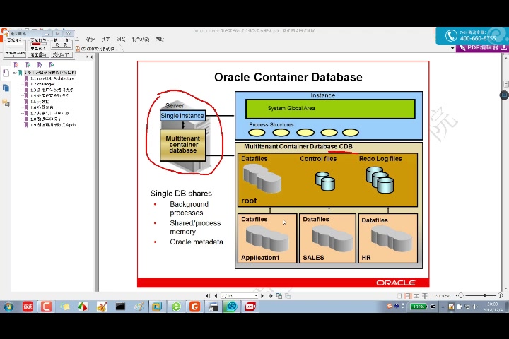 Oracle 12c OCM 直通之路(8)—Oracle备份恢复原理概述
