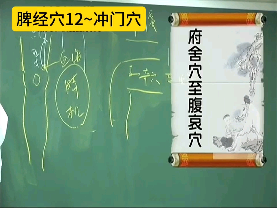 脾经穴12~冲门穴,冲门痛可下对侧云门穴,对称治疗!