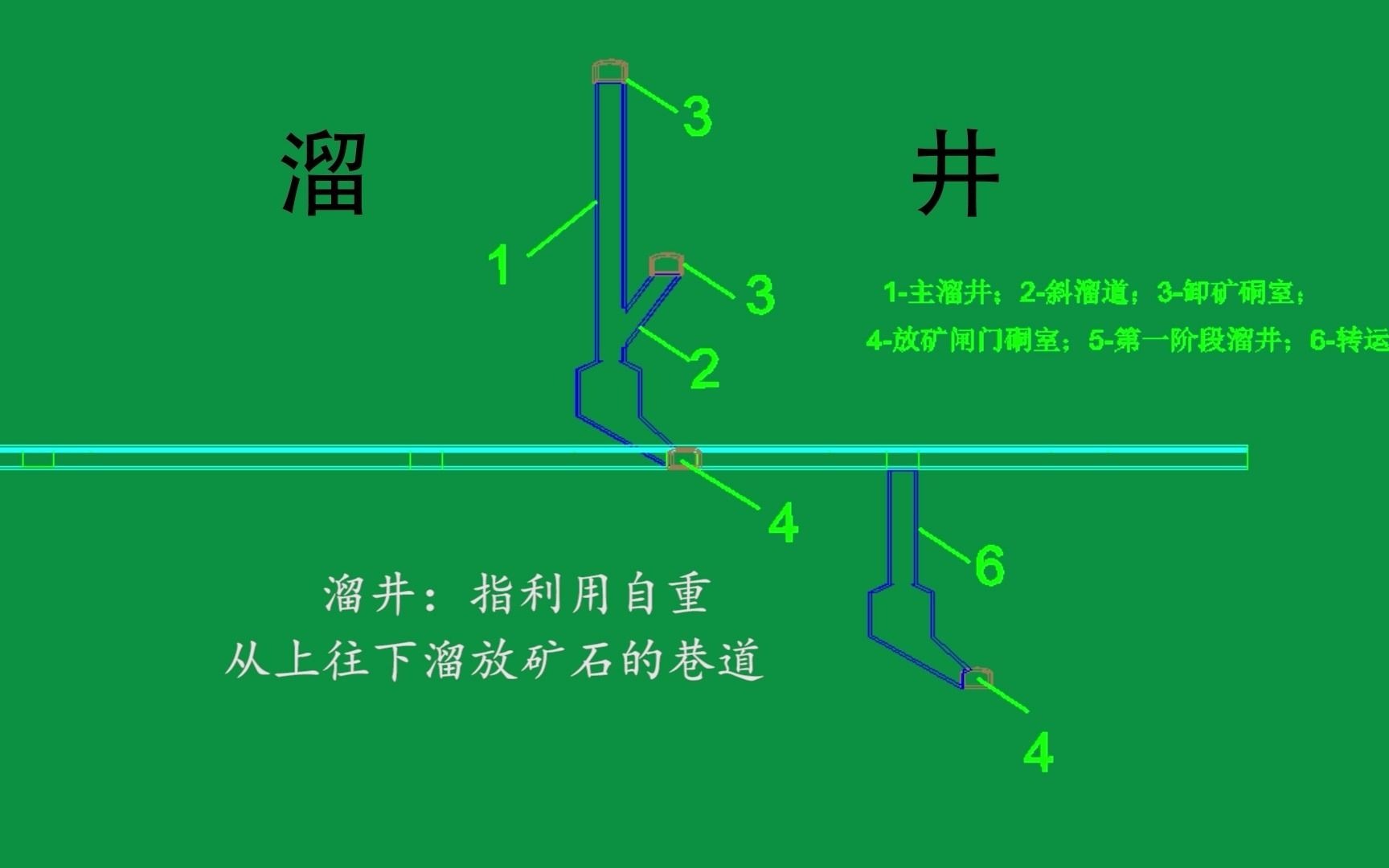 金属矿床地下开采专业名词系列——溜井