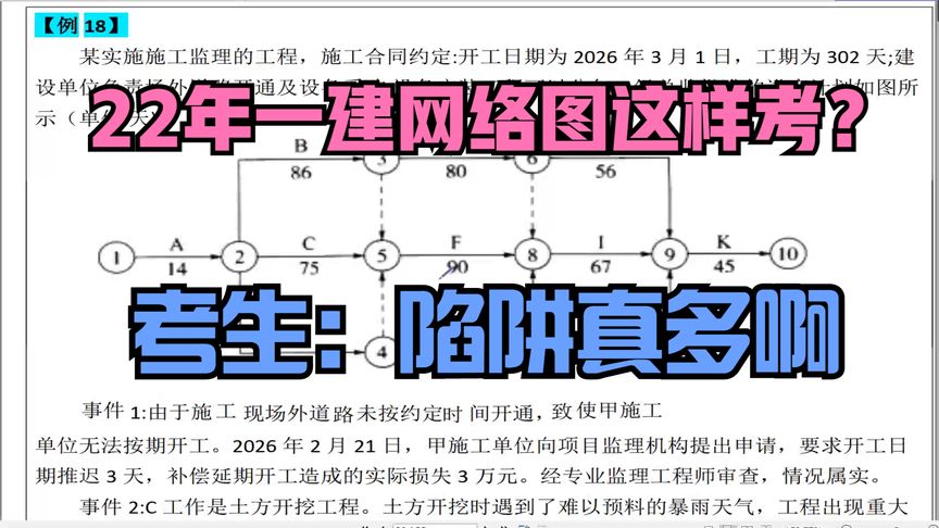 一建《网络图》今年这样考,你还不知道吗?抓紧来听听吧