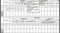 全国学前教育管理信息系统——教育经费收支信息表