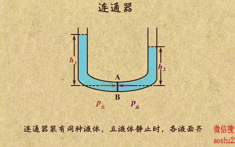 19. 连通器的定义及其特点