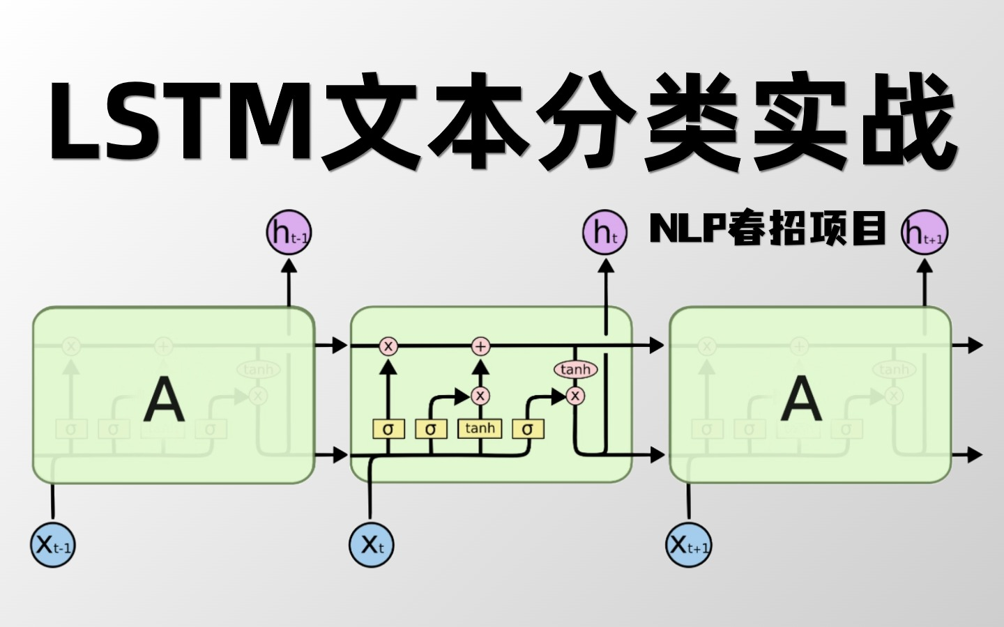 基于PyTorch使用LSTM实现文本分类,原理参数详解+代码实现,写进...