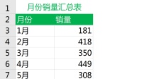 excel多个表格引用汇总, 用这个公式轻松搞定!