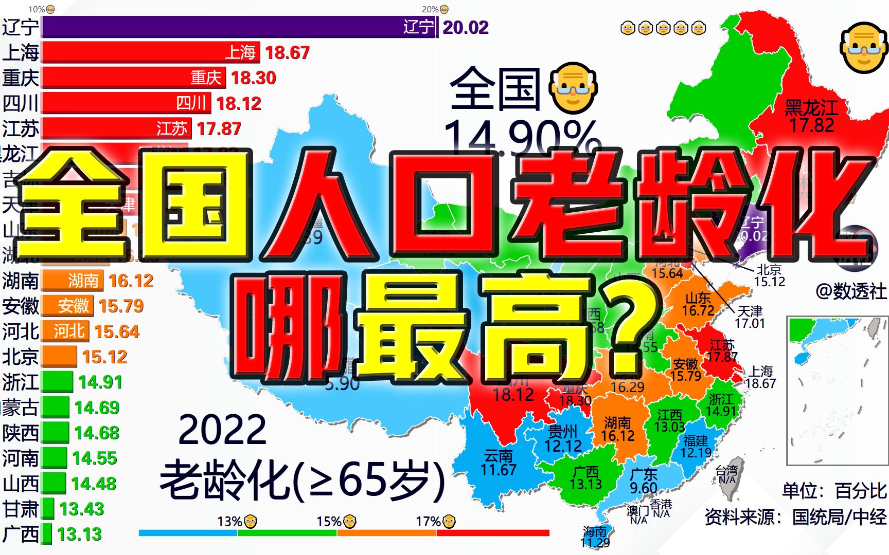 全国人口老龄化哪最严重?