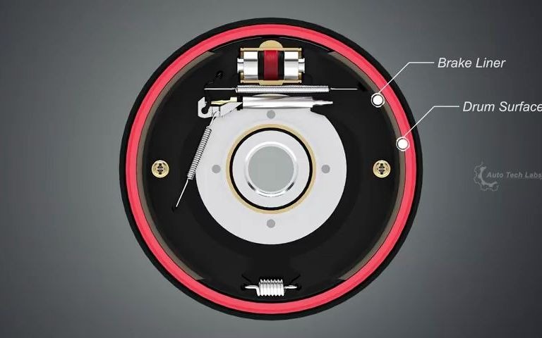 鼓式制动器结构及液压制动原理