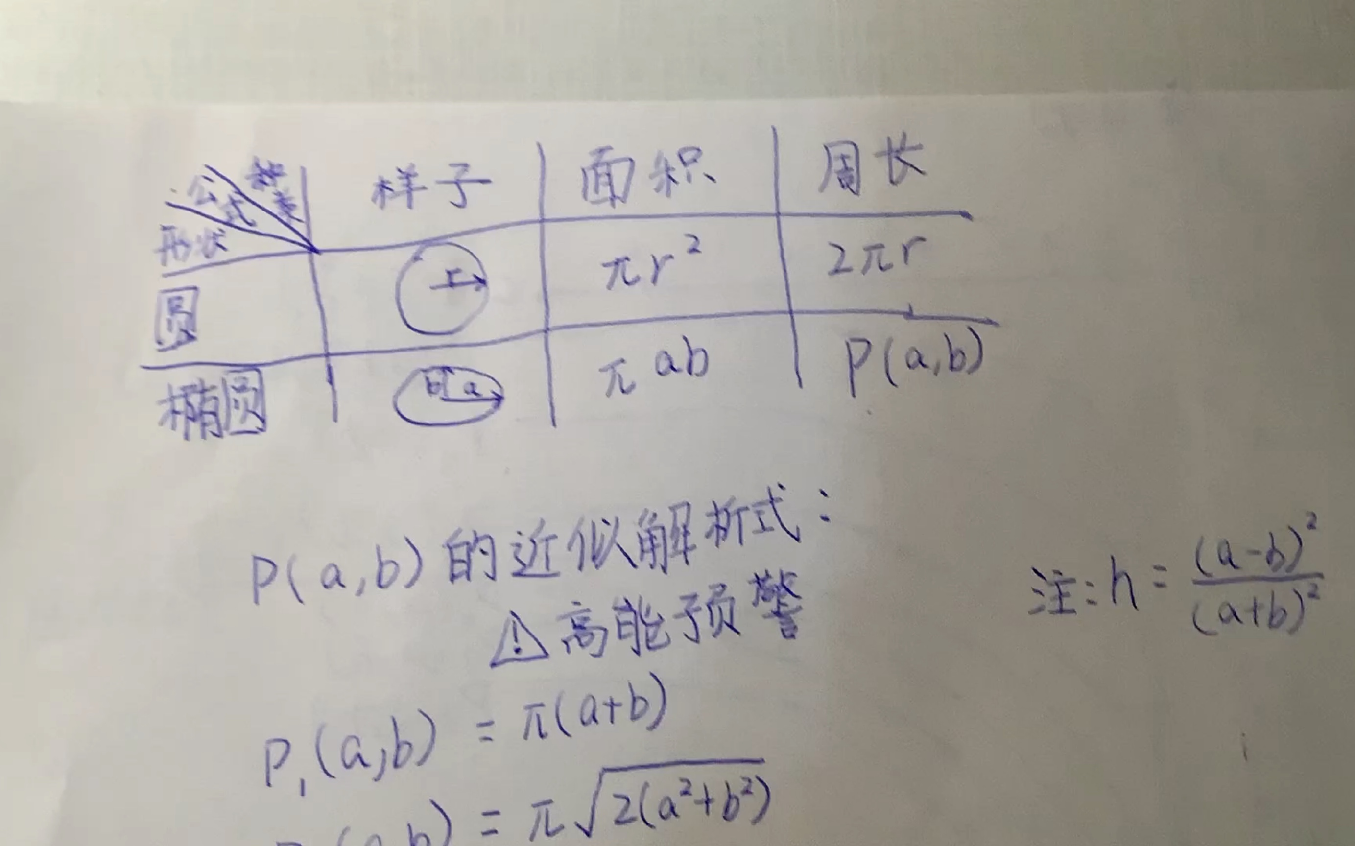 椭圆的周长公式是什么？