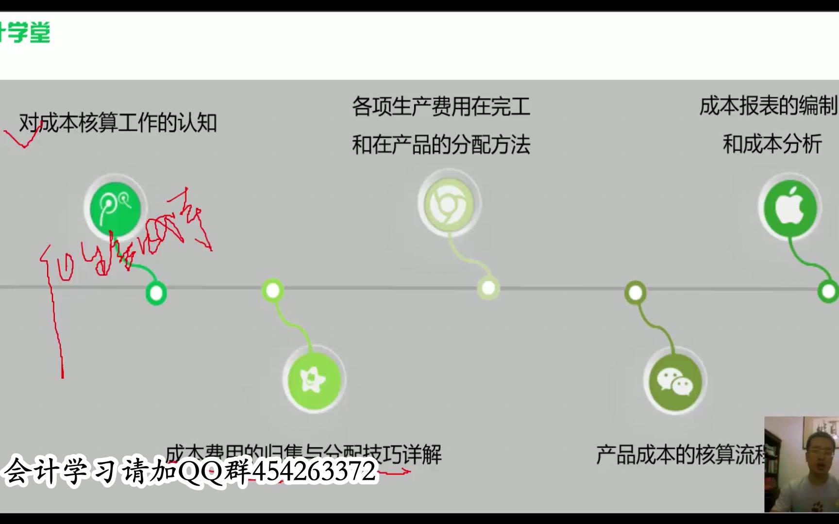 工业成本核算流程_工业成本核算软件_工业成本核算方法有哪些