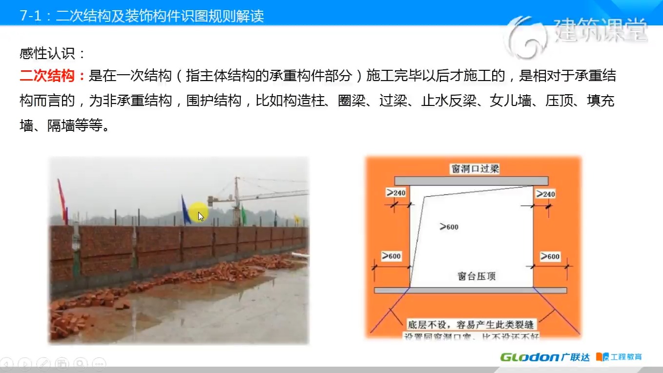57.【2章8节】二次结构及装饰装修案例(1)二次结构及装饰构件基础知识