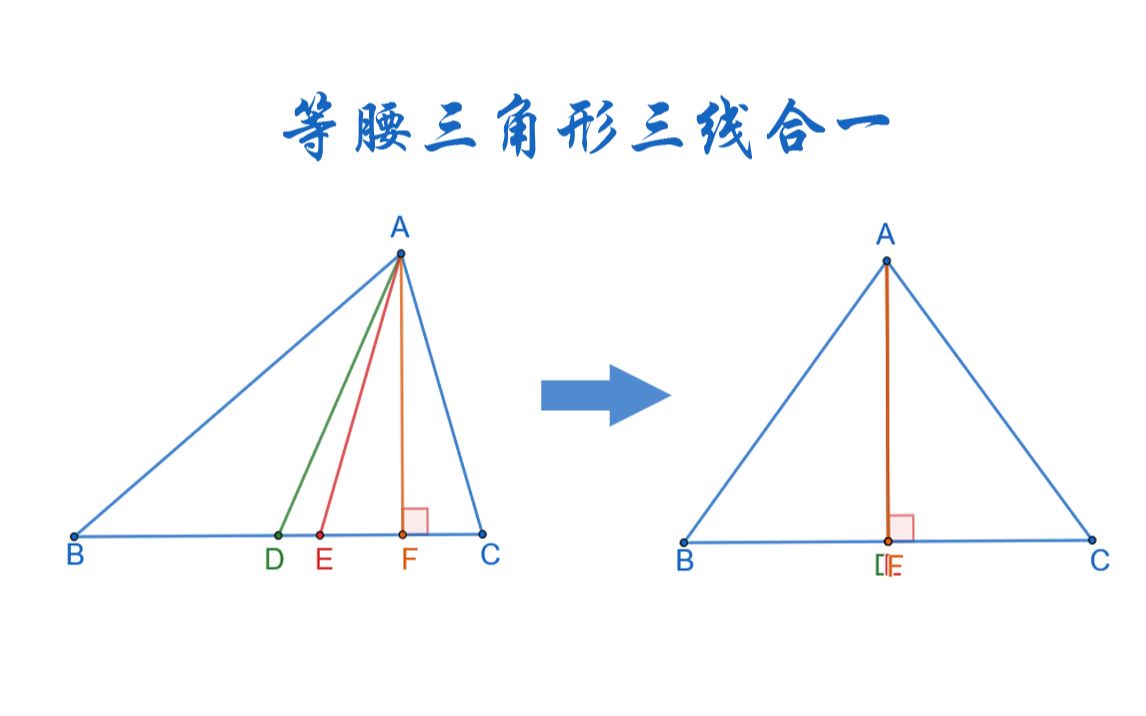 等腰三角形三线合一的应用