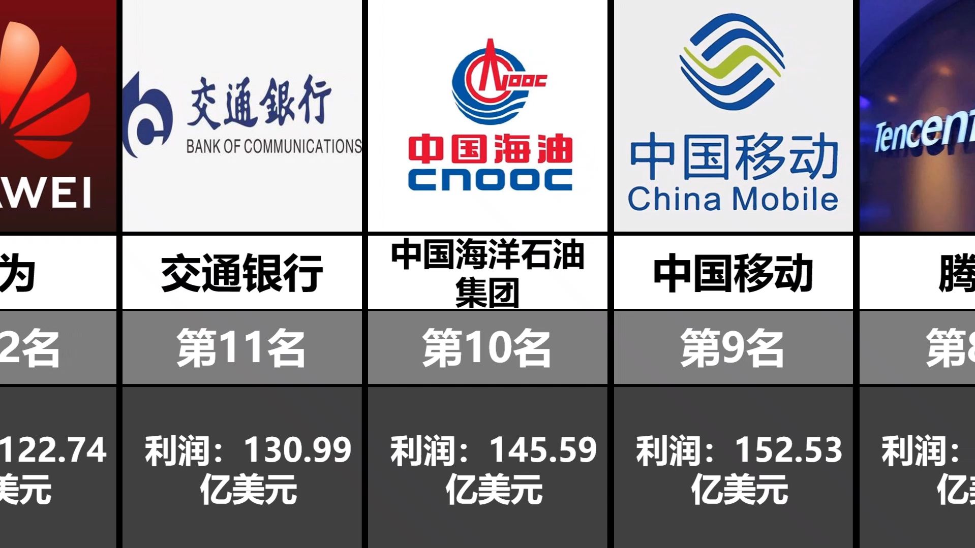 最新中国最赚钱的企业排名TOP20