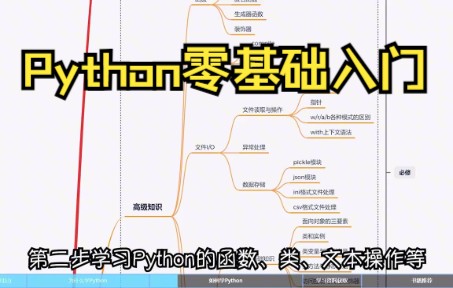 【Python零基础入门】Python学习最强指南:学习方法、路径图、资料都...