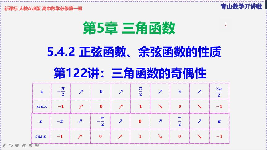 新课标 高一数学 必修1 第一册 第122讲:三角函数的奇偶性