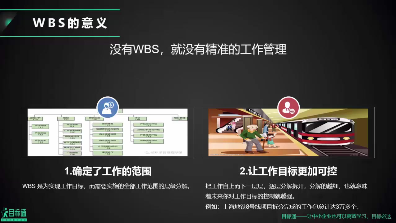 定目标-HEIT法则