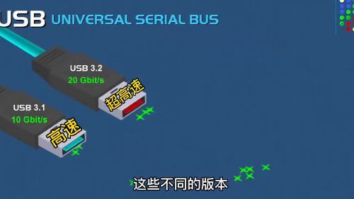 手机电脑各种数据充电接口的区别与作用,计算机USB端口的发展史