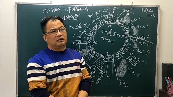 14罗盘详解14-地盘正针二十四山格龙乘气立向与周天360度概念介绍