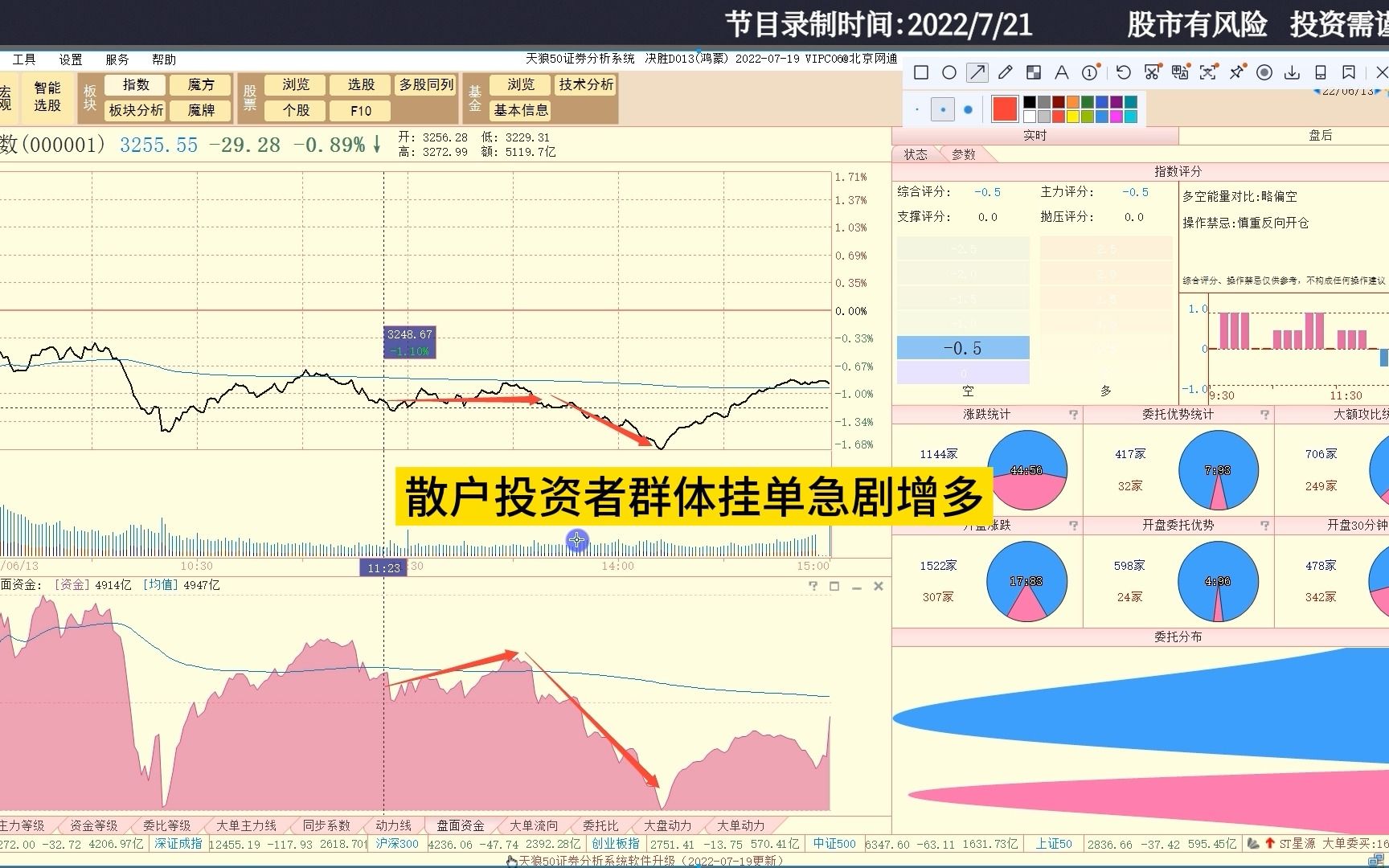 指标学习之大单主力线