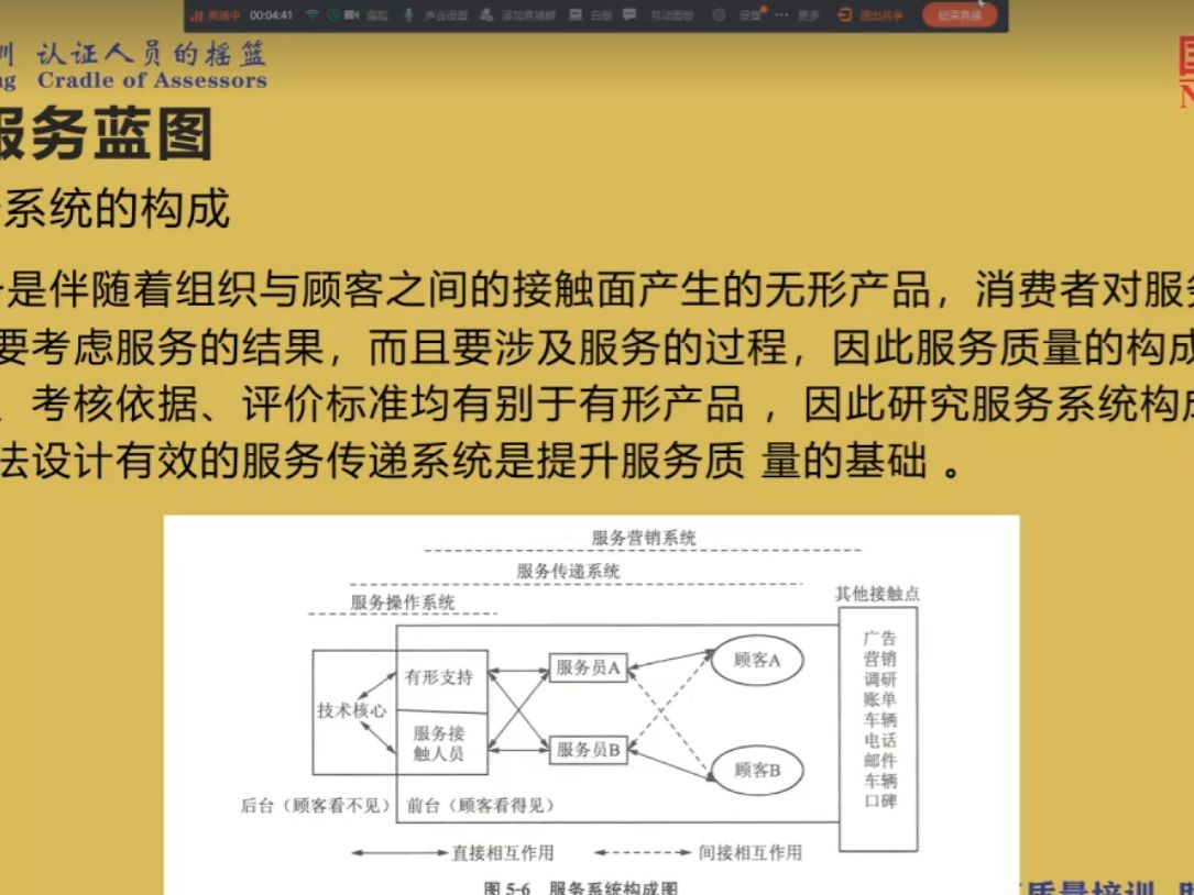 科目3 《管理体系认证基础》:质量工具与方法15