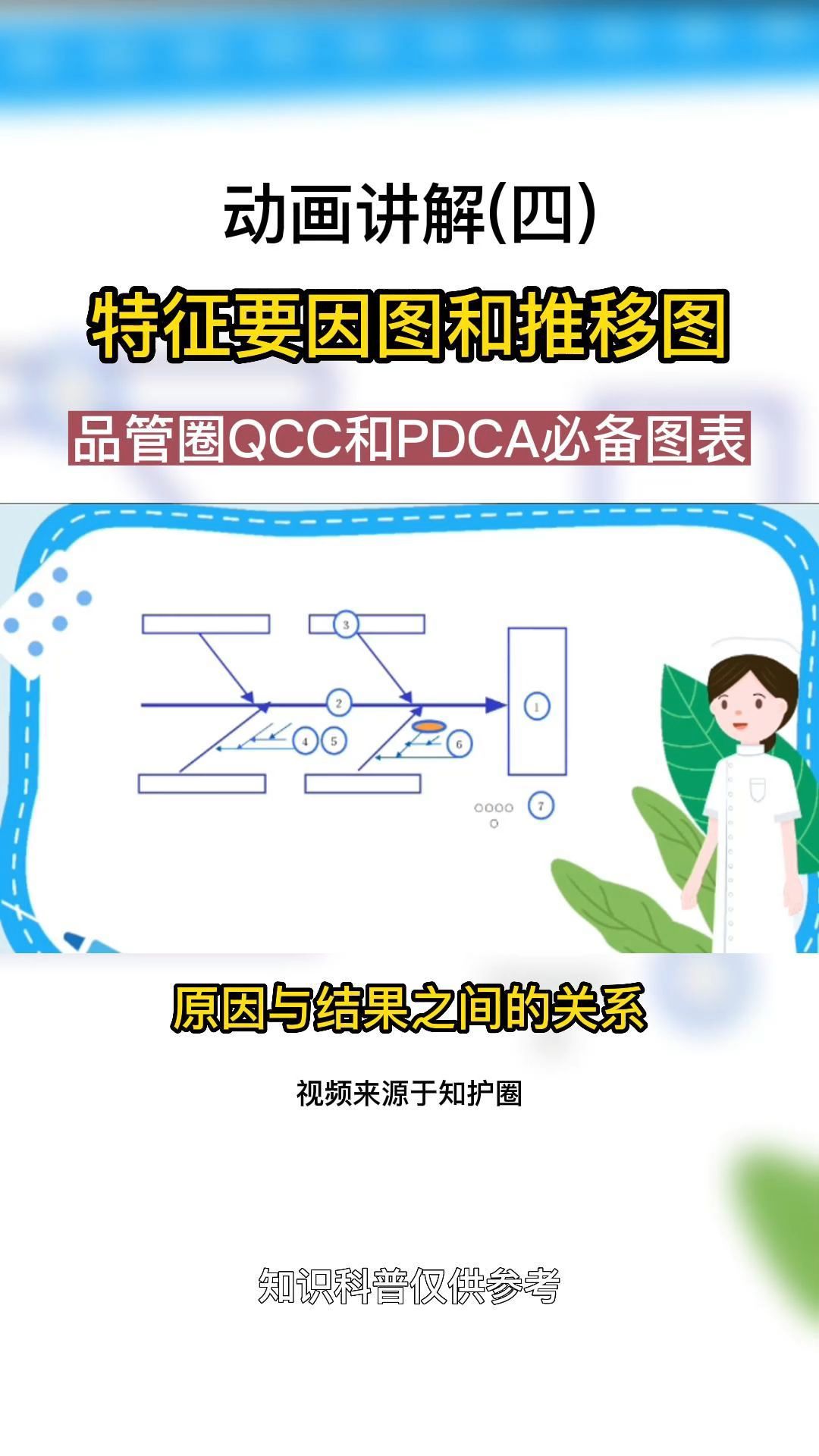 动画讲解品管圈QCC和PDCA必备图表—特征要因图和推移图。