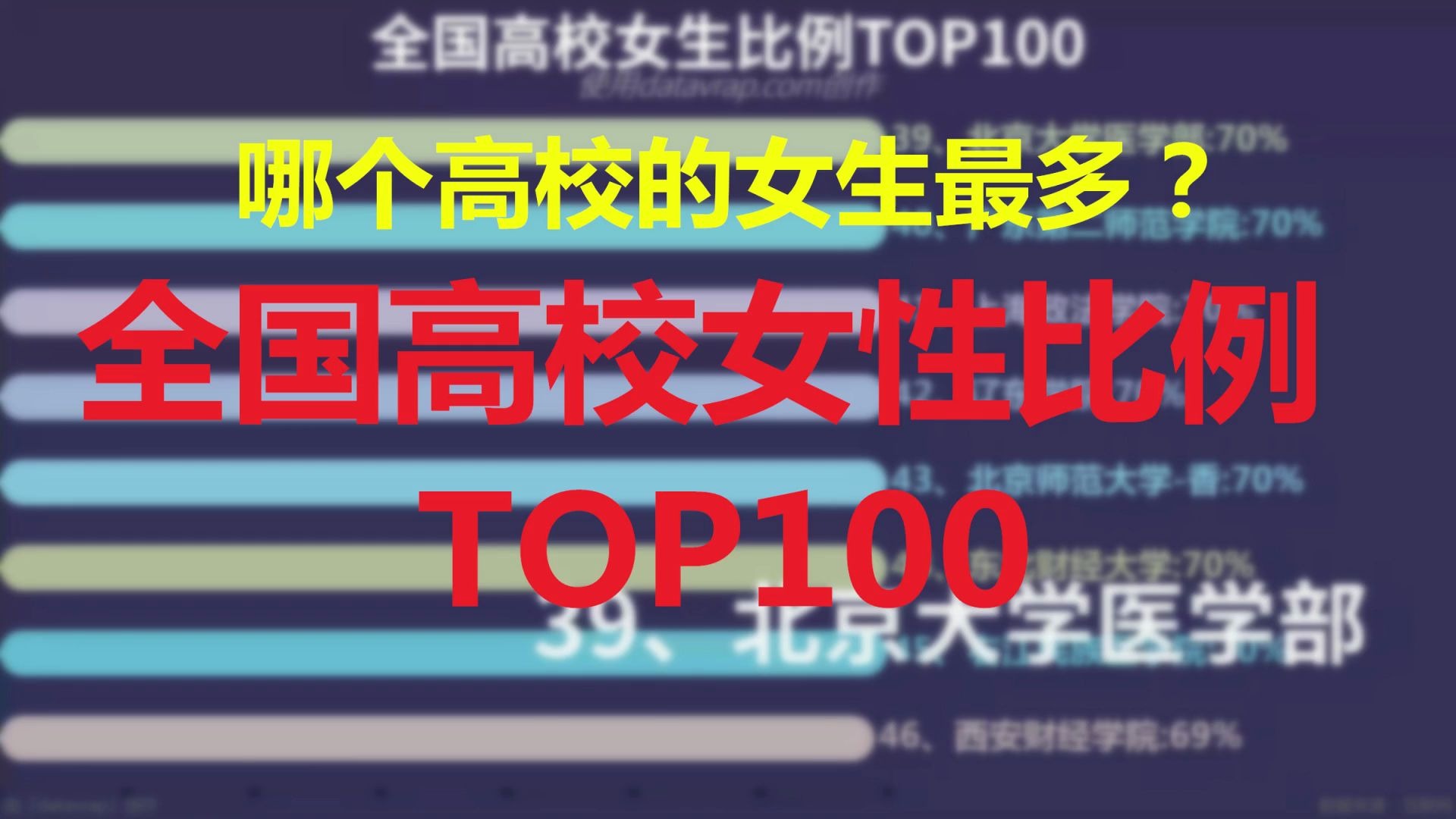 ...找女朋友?哪个高校的女生最多?全国高校女性比例TOP100-数据可视化