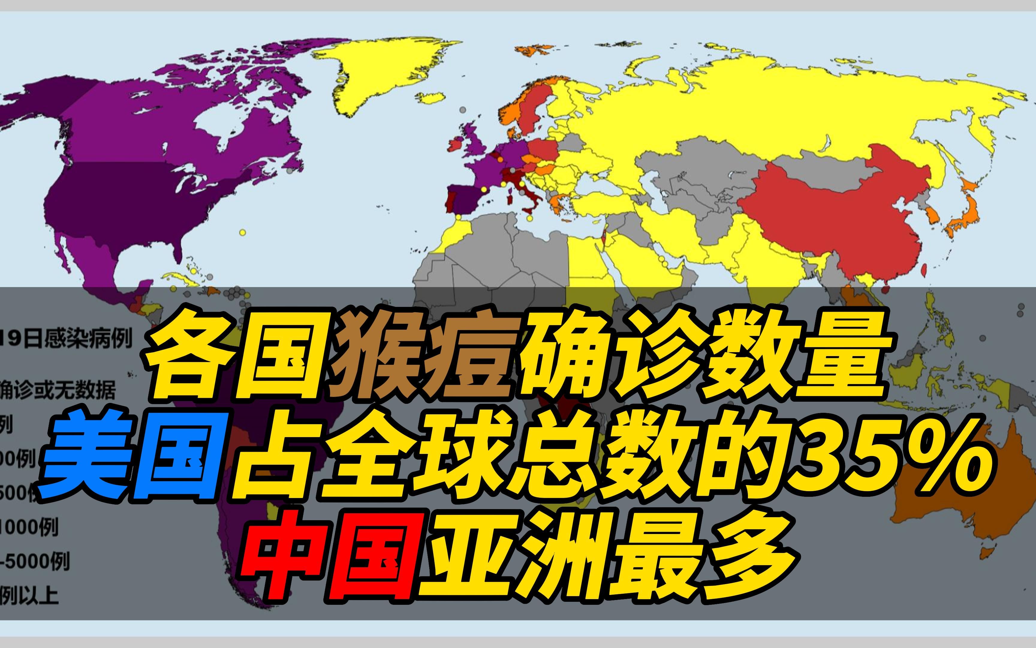 【各国猴痘确诊数量】美国占全球总数的35%,中国亚洲最多
