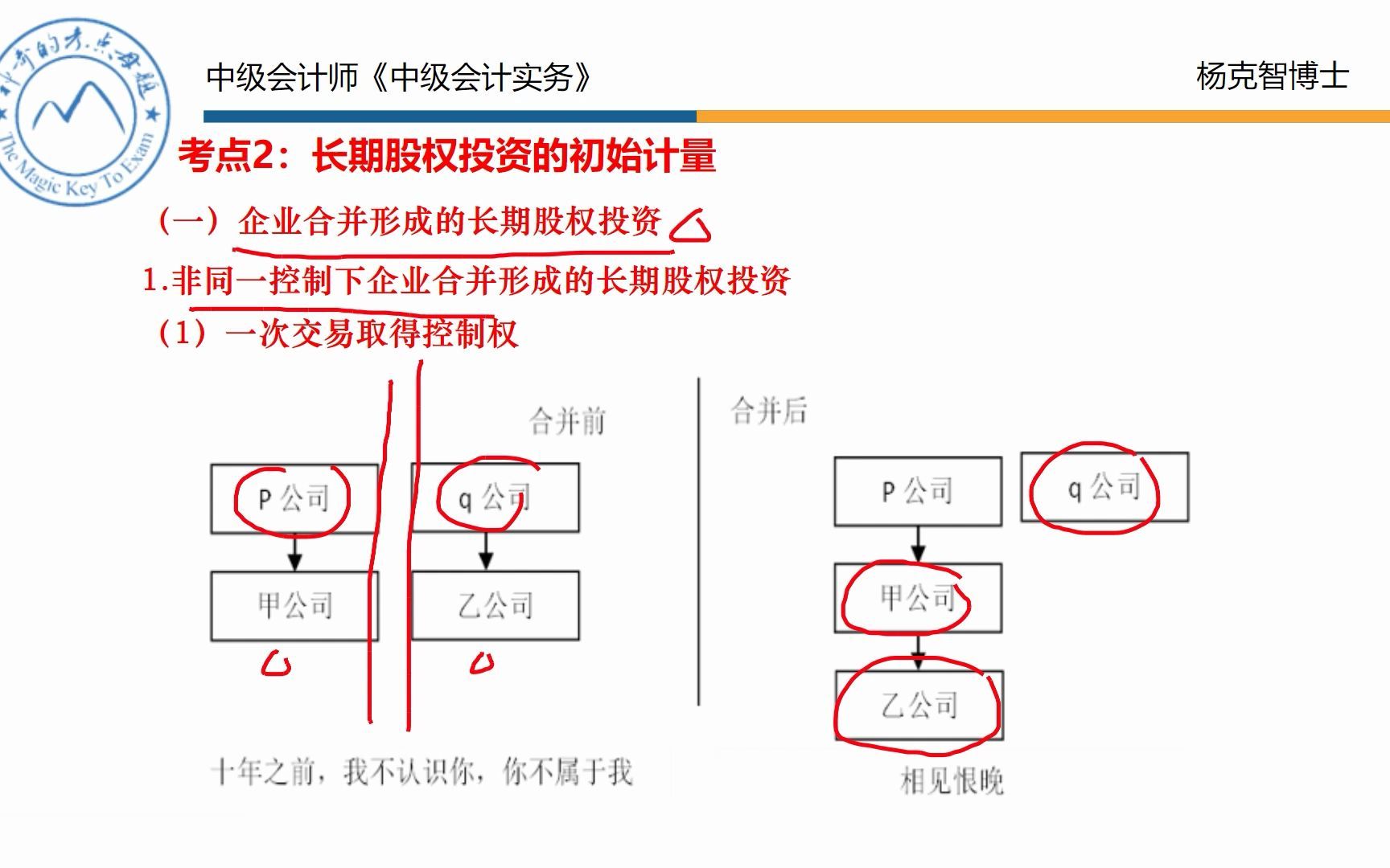 会计实务-长期股权投资