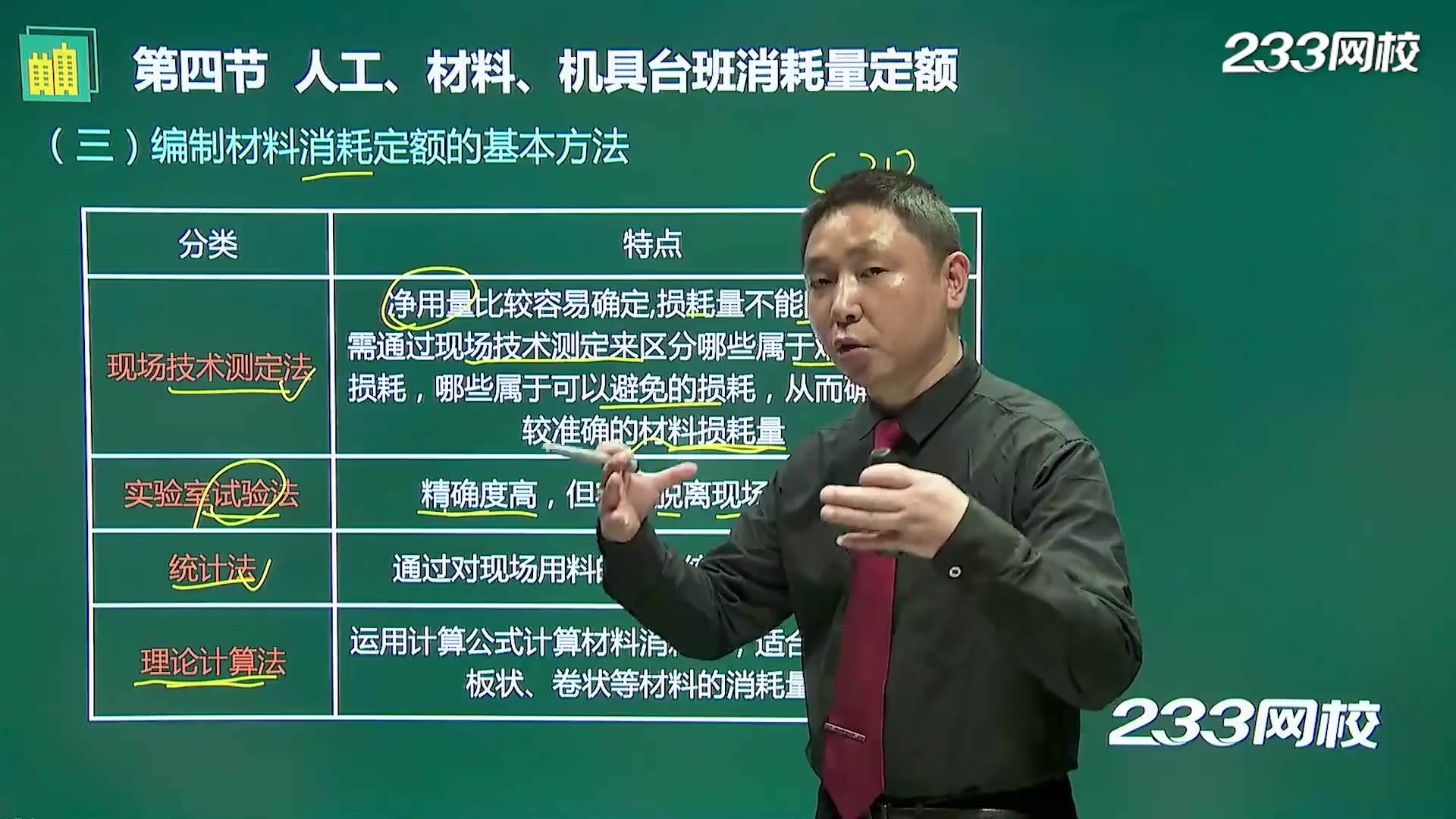 不想一次过的不要看2021周军二级造价管理005.设备及工器具购置费(...